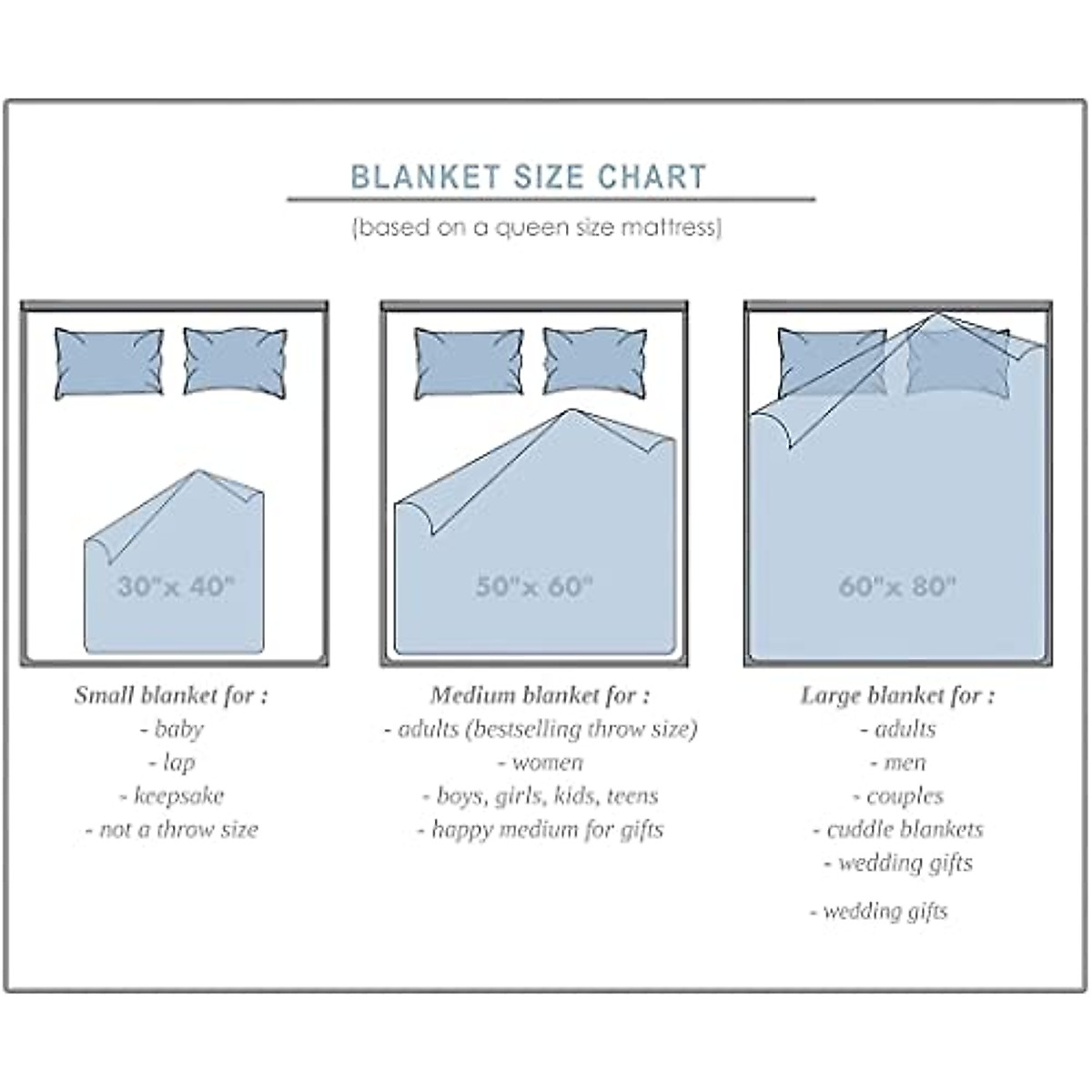 Personalized Memaw Gifts Blanket, Customized Gifts for Memaw, Throw Blanket Memaw Birthday Gifts , Fleece Blanket, Memaw Blanket Throw, Memaw Gifts from Grandkids, Memaw Gifts for Grandma.