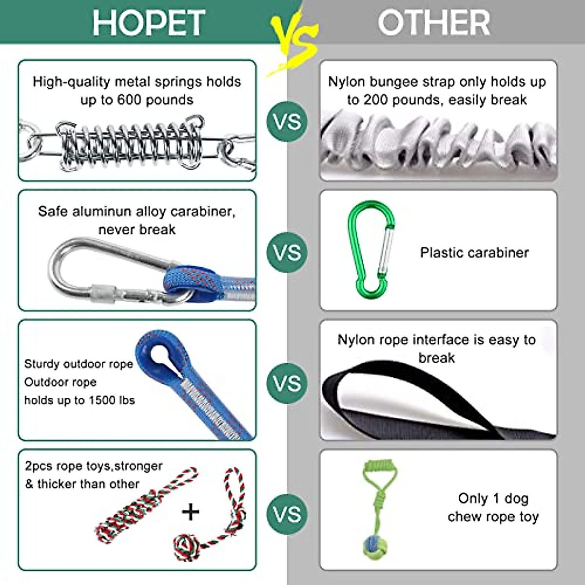 HOPET Dog Outdoor Bungee Solo Hanging Toy, Tether Tug of War Dog Toys for Pitbull Small Large Aggressive Chewers Dogs to Exercise, Durable Interactive Dog Tug Toy with Metal Spring Kit, Dog Rope Toys