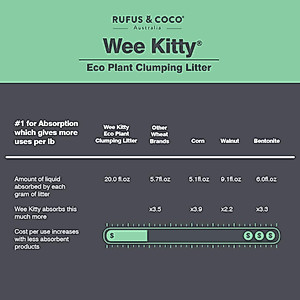 Rufus & Coco Wee Kitty Eco Plant Tofu Cat Litter | Natural Flushable Clumping Cat Litter | Low Tracking Biodegradable Soy Pellets | Super Absorbent Soy Bean Fibres 8.8 lbs