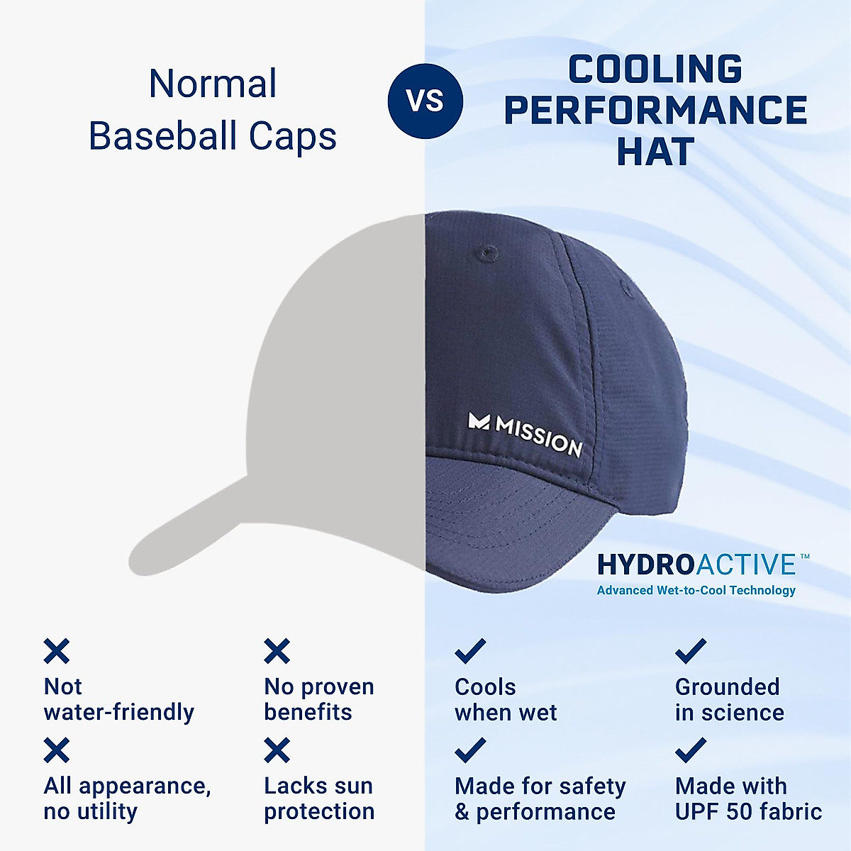 MISSION Cooling Performance Hat, Black - Unisex Baseball Cap for Men & Women - Lightweight & Adjustable - Cools Up to 2 Hours - UPF 50 Sun Protection - Machine Washable