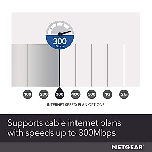 Netgear C6250-100NAS AC1600 (16x4) WiFi Cable Modem Router Combo (C6250) DOCSIS 3.0 Certified for Xfinity Comcast, Time Warner Cable, Cox, More (Renewed)