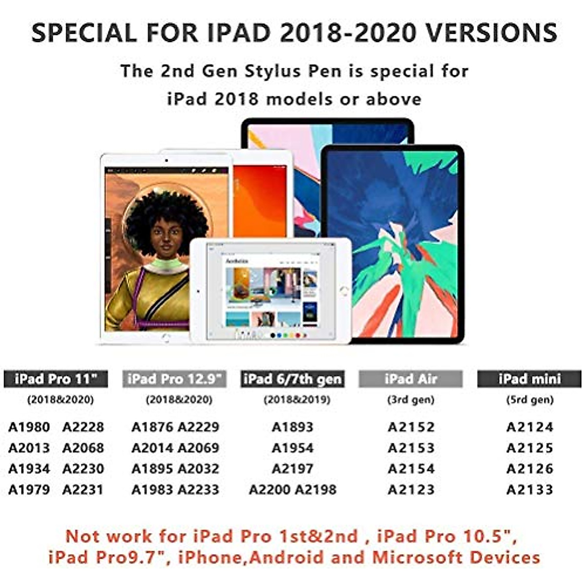 Stylus Pen Compatible with iPad/iPad Pro, iPad Pro Pen with Tilt and Palm Rejection for iPad 6th, iPad Mini 5th, iPad Air 3rd Gen, iPad Pro (11/12.9")