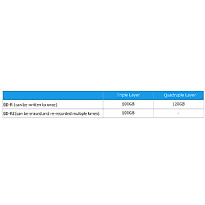 Pioneer External Blu-ray Drive BDR-XD08G USB 3.2 Gen1 (USB Type-C) / 2.0 Slim Portable BD/DVD/CD Writer Gold