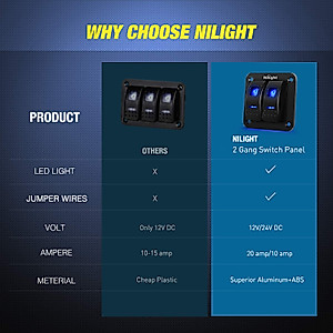 Nilight 90106B 2 Gang Rocker Switch Panel 5 Pin On Off Pre-Wired Rocker Switch Aluminum Panel Waterproof Switche Panel for 12V/24V Automotive Cars Marine Boats ATVs Trailers,2 Years Warranty , Blue