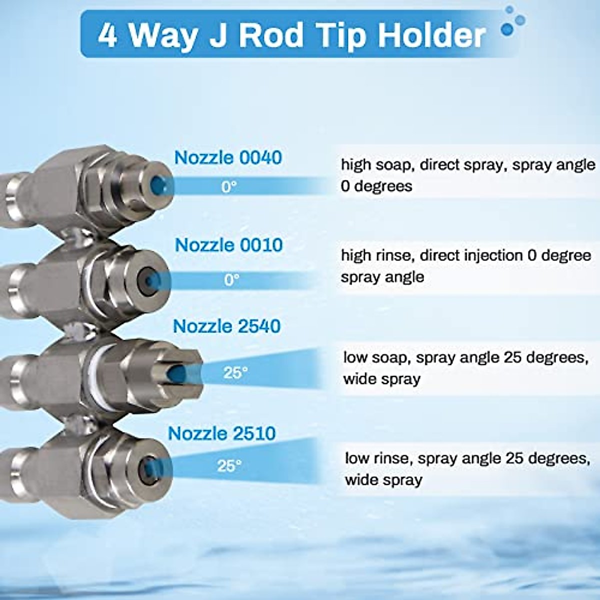 J Rod Tip 4 Way J Rod Pressure Washer Nozzle for 4 GPM Pressure Washer and Soft Wash Tip, with 4 Way Jrod Tip Holder, 1/4" Jrod Tip Quick Connect