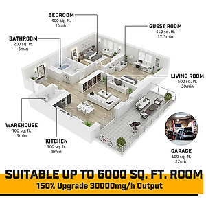 VIARRTCO Ozone Machine Generator 30000mg/h - 6000+ Sq. Ft. Ozone Machine Odor Removal for Home and Car with 120min timer All Metallic Black