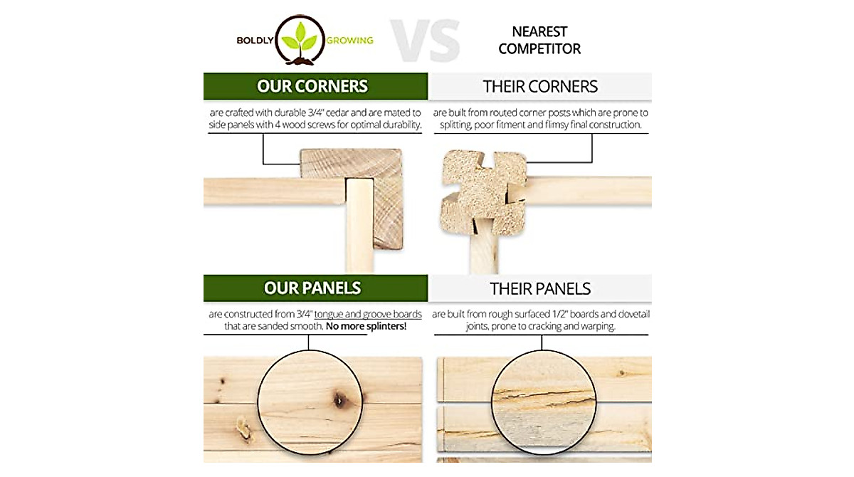 4x4 Cedar Raised Garden Bed Kit – Durable Outdoor Planter | Boldly Growing