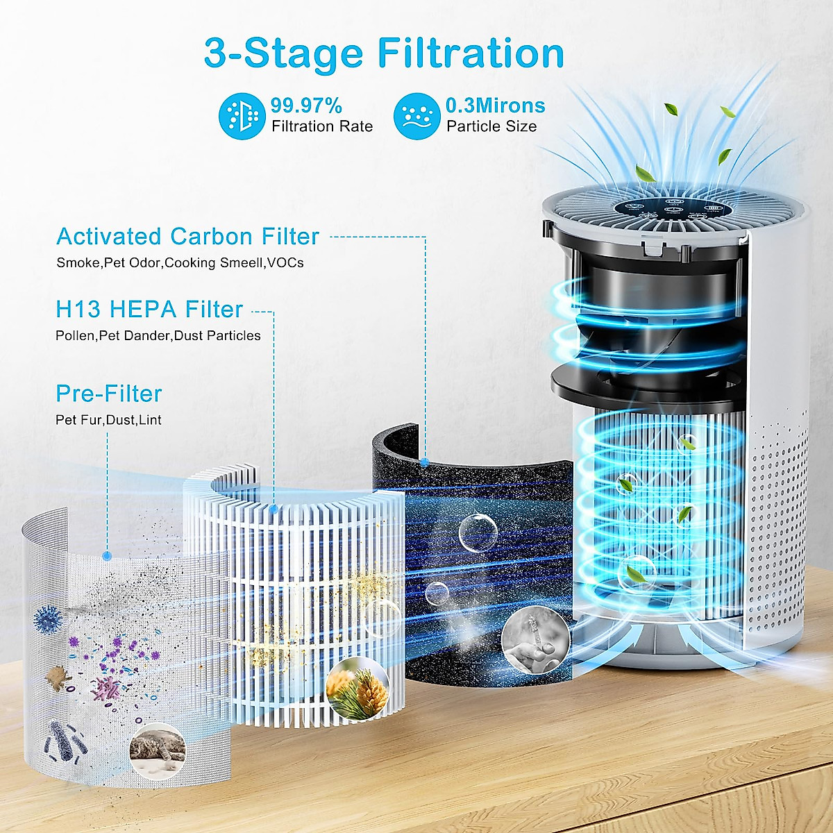 Air Purifiers for Bedroom Home Pets 800 Ft², Tailulu H13 True HEPA Air Filter Portable Air Purifier with 12dB Sleep Mode, Speed Control, Timer, Quiet Air Cleaner For Odor Dust Smoke Pollen AP050