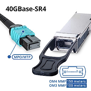 40 Gigabit QSFP+ MPO Multi-Mode Transceiver, 40GBASE-SR4 Module for Mellanox MC2210411-SR4, 850nm, DDM, 100m