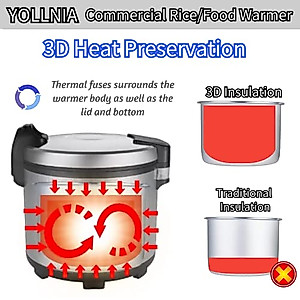 YOLLNIA Commercial Rice Warmer, 18.1QT/100 CUP Portable Food & Rice Warmer (Not a Cooker) / 122℉- 178℉ Adjustable Temperature| 130W | Non-stick Inner Pot| Fit For Restaurant/Party/Family