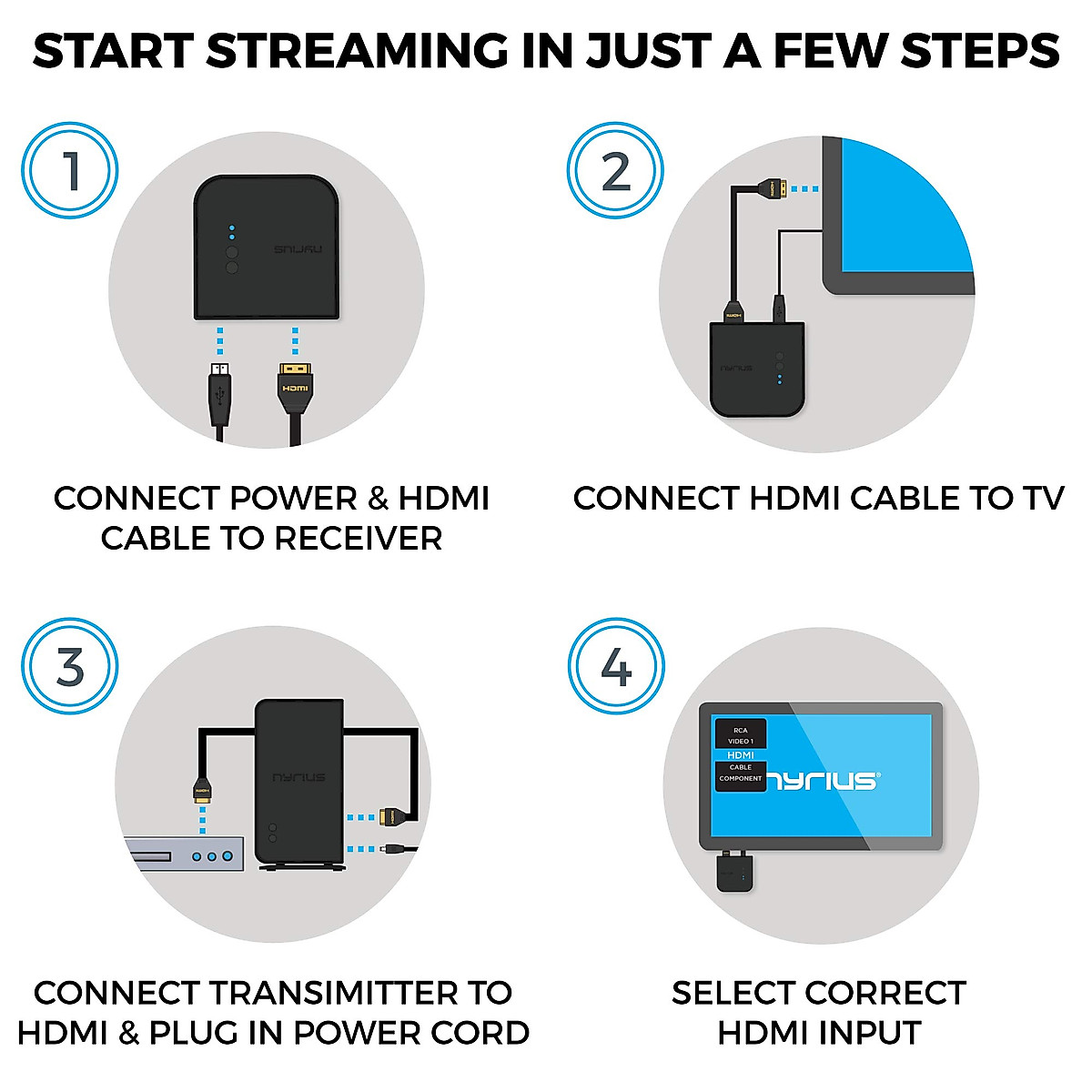 Nyrius Aries Home+ Wireless HDMI 2X Input Transmitter & Receiver for Streaming HD 1080p 3D Video and Digital Audio (NAVS502) - Bonus Additional Nyrius HDMI Cable Included