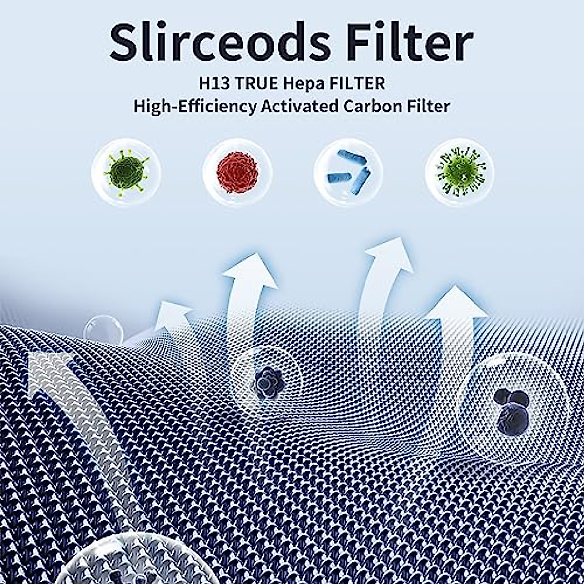 Slirceods R-M003 Filter For Air Purifier Compatible with RENPHO R-M003 Large Room Air Purifier, R-M003-F1 R-M003-F2,4-Stage Replacement H13 True HEPA Filter