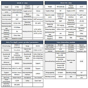 Raspberry Pi 4B ROS Robot Lidar Mapping Navigation Depth Image 3D Analysis Mecanum Wheel Python Programming Learn Explore Robotic Kit（Pi Standard Ver-Without Pi）