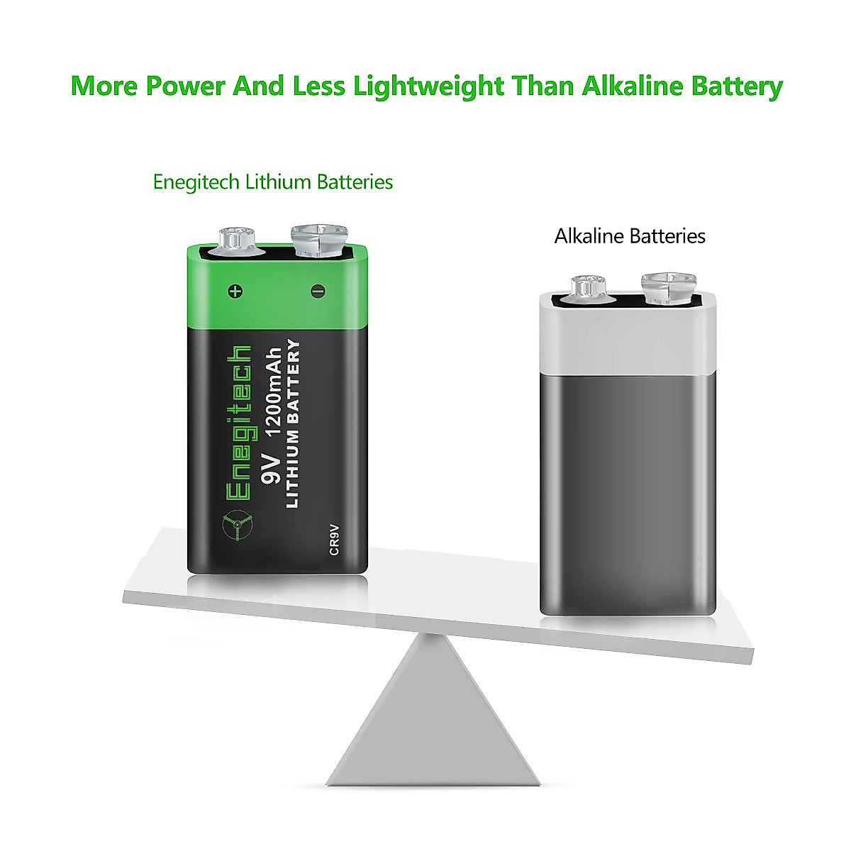 Enegitech 9V Lithium Battery, 9 Volt Lithium Battery 1200mAh for Smoke Detector, Fire Alarm, Keyless Entry Door Lock, Multimeter, Metal Detector Non-Rechargeable 4 Pack