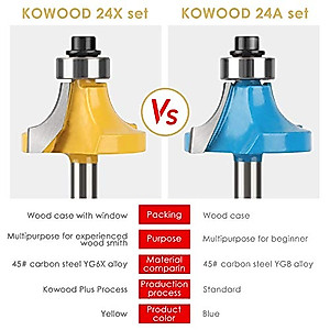 KOWOOD 24X Router Bits Set 1/4 Inch Shank Made of 45# Carbon Steel C3 Alloy Blade for Professional Woodworking