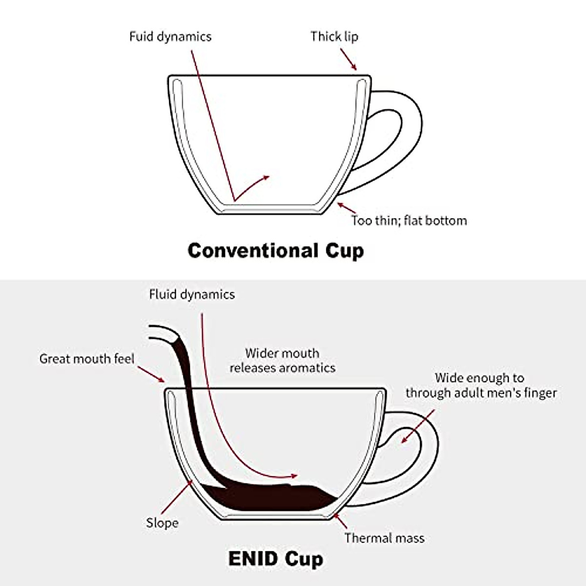 LE TAUCI 6 oz Cappuccino Cups with Saucers，Ceramic Coffee Cup for Au Lait, Double shot, Latte, Cafe Mocha, Tea - Set of 4, Ceylon Blue