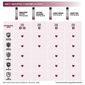 JoiMist Firm Protective Finishing Spray | For Most Hair Types | Protect Against Heat & Humidity | Eliminate Static & Frizz | Protect Against Pollution & Harmful UV | Paraben & Sulfate Free | 300mL