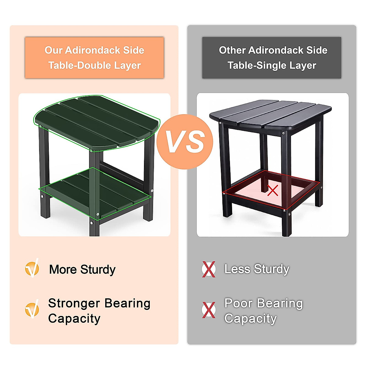 Mdeam Adirondack Outdoor Side Table,Double 18" HDPE Patio End table Weather Resistant &Easy Assembly for Indoor,Porch,Pool(Black)