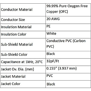 WORLDS BEST CABLES 3 Units - Lava Tightrope (Black) - 6 Inch - Guitar Bass Effects Instrument, S-Shaped Patch Cable with Premium Gold Plated ¼ Inch (6.35mm), Right Angle Pancake Type TS Connectors