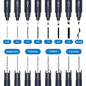 AECHY Calligraphy Curve Pens for Hand Lettering, Dual Tip Pens with 4 Different Curve Shapes, 8 Size Dual Calligraphy Brush Pen Set for Lettering Drawing Scrapbook Art Supplies