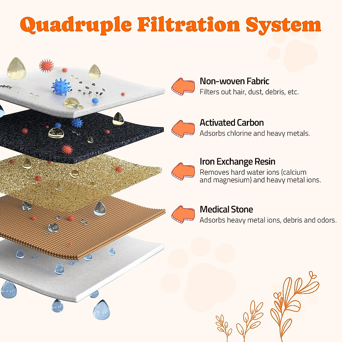 Cat Water Fountain Stainless Steel: 4L/140oz Pet Fountain Water Bowl Indoor, Automatic Dog Drinking Dispenser, Cat Feeding Watering Supplies, Metal Kitty Waterer Fountain, 6 Replacement Filters