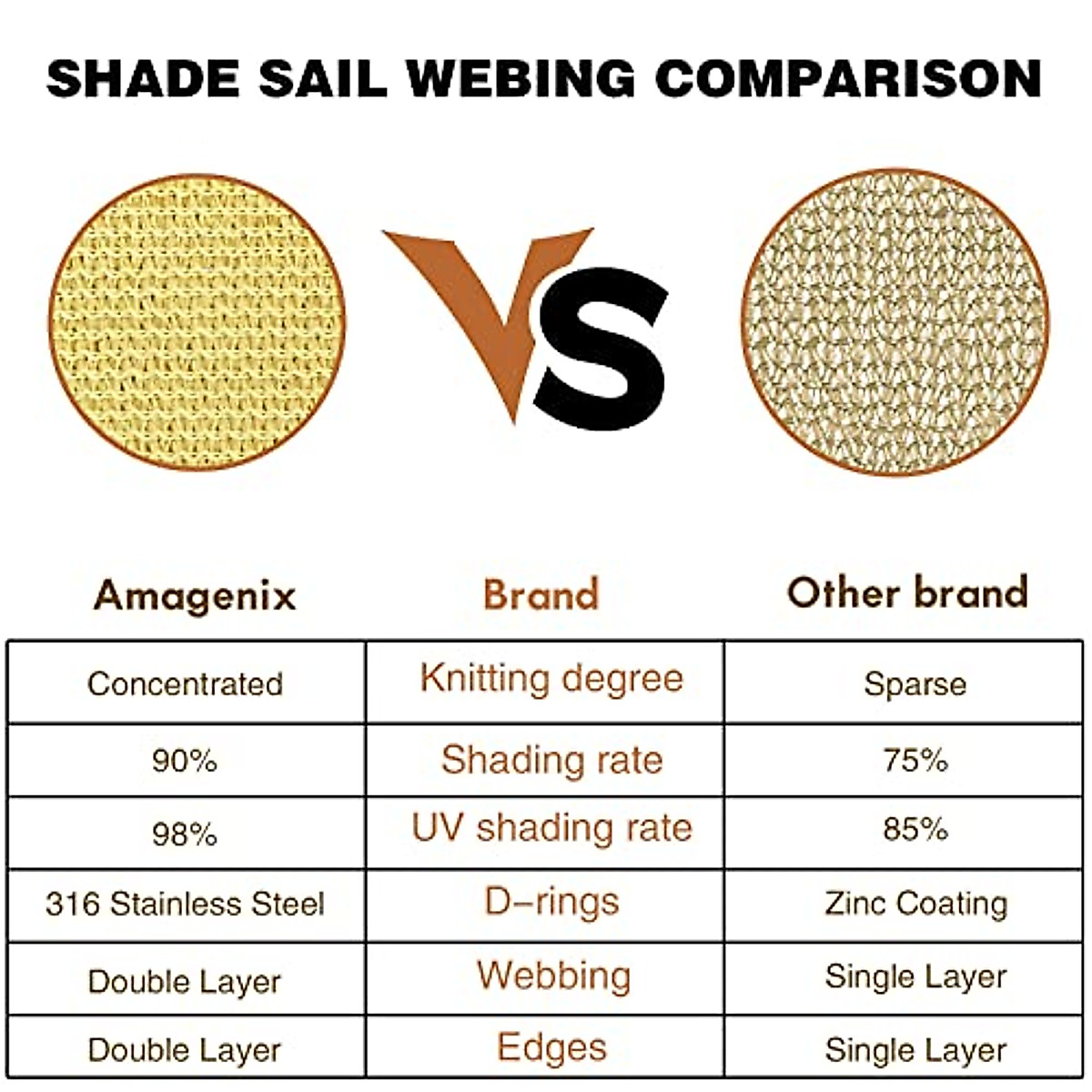 Amagenix Sun Shade Sails Canopy, Rust Red Curved Rectangle Outdoor Shade Canopy 12'X16' Breathable 95% UV Block Canopy for Outdoor Patio Garden Backyard (We Make Custom Size)