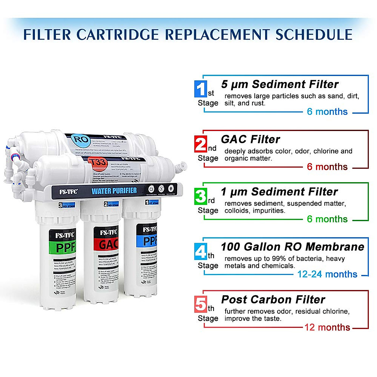 FS-TFC 5-Stage Reverse Osmosis Water Filtration System 100GPD Fast Flow Plus Extra 4 Filter for Free (FS-RO-100G-A)
