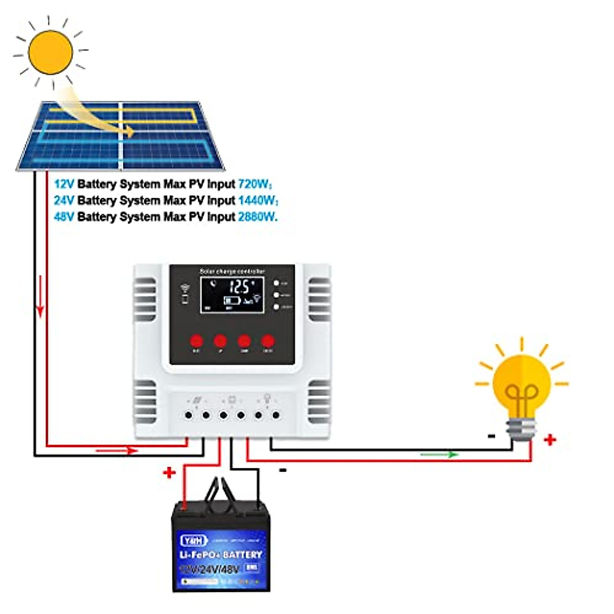 SOGTICPS 40A Solar Charge Controller 12V 24V 48V LCD Display Adjustable Charging and Discharging Parameters,WiFi Communication,for Lead Acid/Lithium Battery Charging