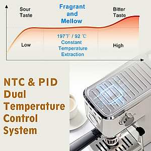 Espresso Machine 20 Bar, Stainless Steel Iced Coffee Maker, Professional Espresso Maker with Milk Frother Steam Wand, Compact Coffee Machine, Gift for Dad or Mom CCHENGVEY