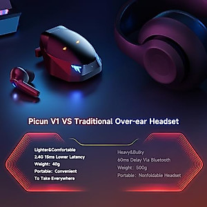 V1 Gaming Earbuds, 15ms Low Latency with 2.4Ghz Dongle, 3D Stereo Sound, Bluetooth 5.4, IPX4 Wireless Earbuds with Noise Cancelling Mic for PC, PS5, PS4, Switch, VR