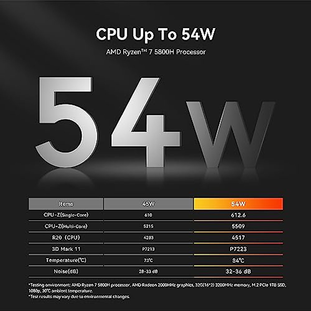 Beelink SER5 MAX Mini PC, AMD Ryzen 7 5800H(up to 4.4GHz) 8C/16T, Mini Computer 16GB DDR4 RAM 1TB NVMe SSD, Mini Desktop Computer 4K 60Hz Triple Screen Display HDMI&DPUSB-C WiFi6 BT5.2 WOL 54W HTPC