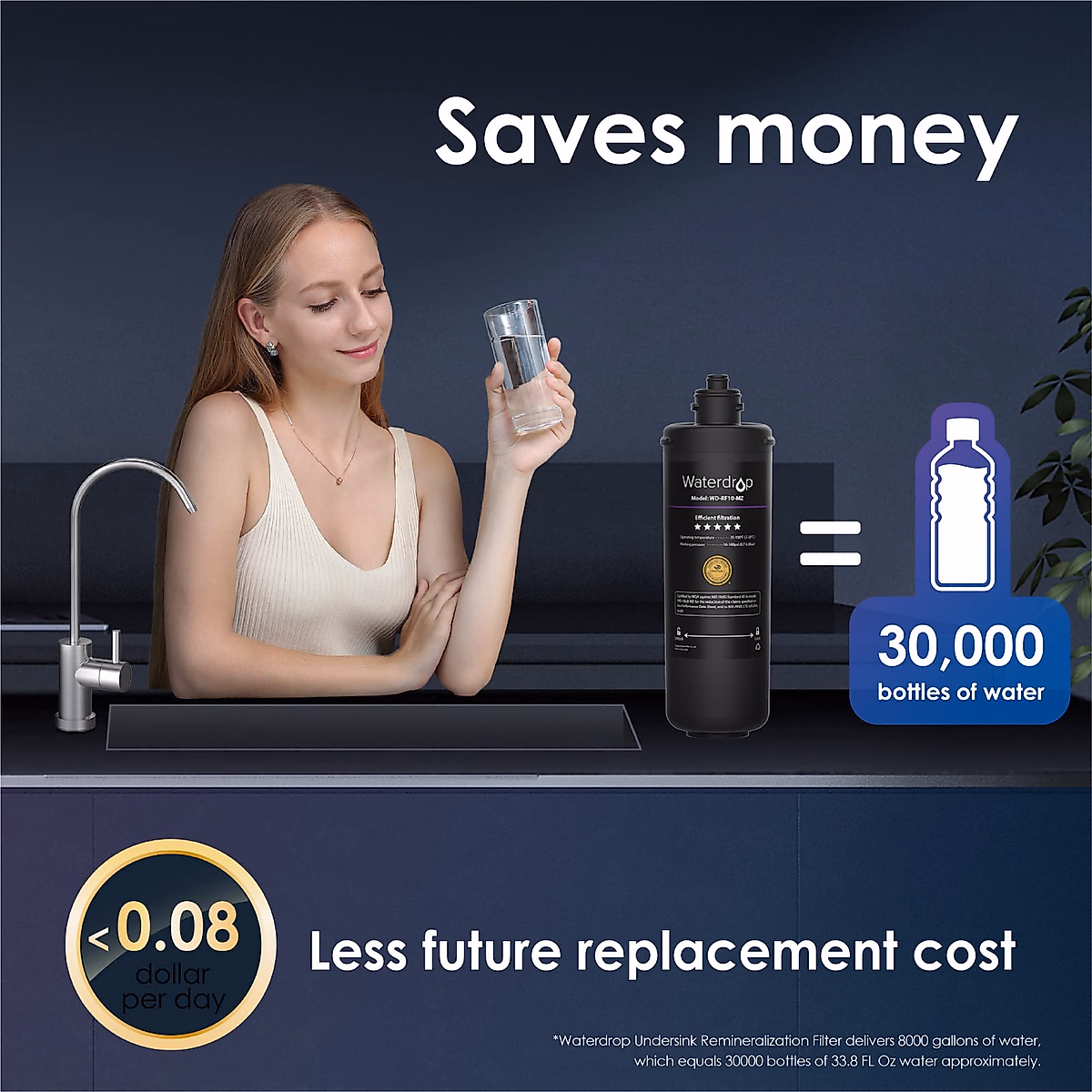 Watedrop Remineralization Replacement Filter AND WD-10UA Under Sink Water Filter System, NSF/ANSI 42 Certified, 8000 Gallons, USA Tech