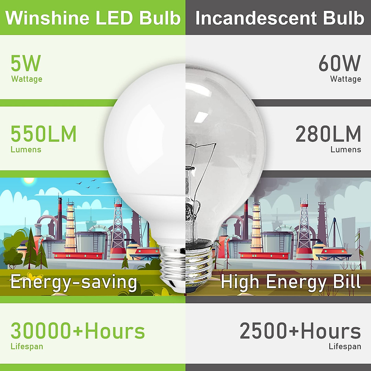 winshine 8 Pack Globe Bathroom Light Bulbs 4000K Natural Daylight, 5W G25 LED Vanity Light Bulb 60W Equivalent, Makeup Mirror, Standard E26 Medium Base, 550LM, Non-dimmable,8 Count (Pack of 1)