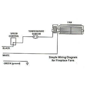 Quadra Fire Free Standing Woodstove Blower, Rotom Replacement #R7-RB83