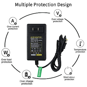 HZPOWEN Replacement Ac Dc Adapter Charger Fit for Sony PlayStation VR Virtual Reality Headset Power Supply 12V
