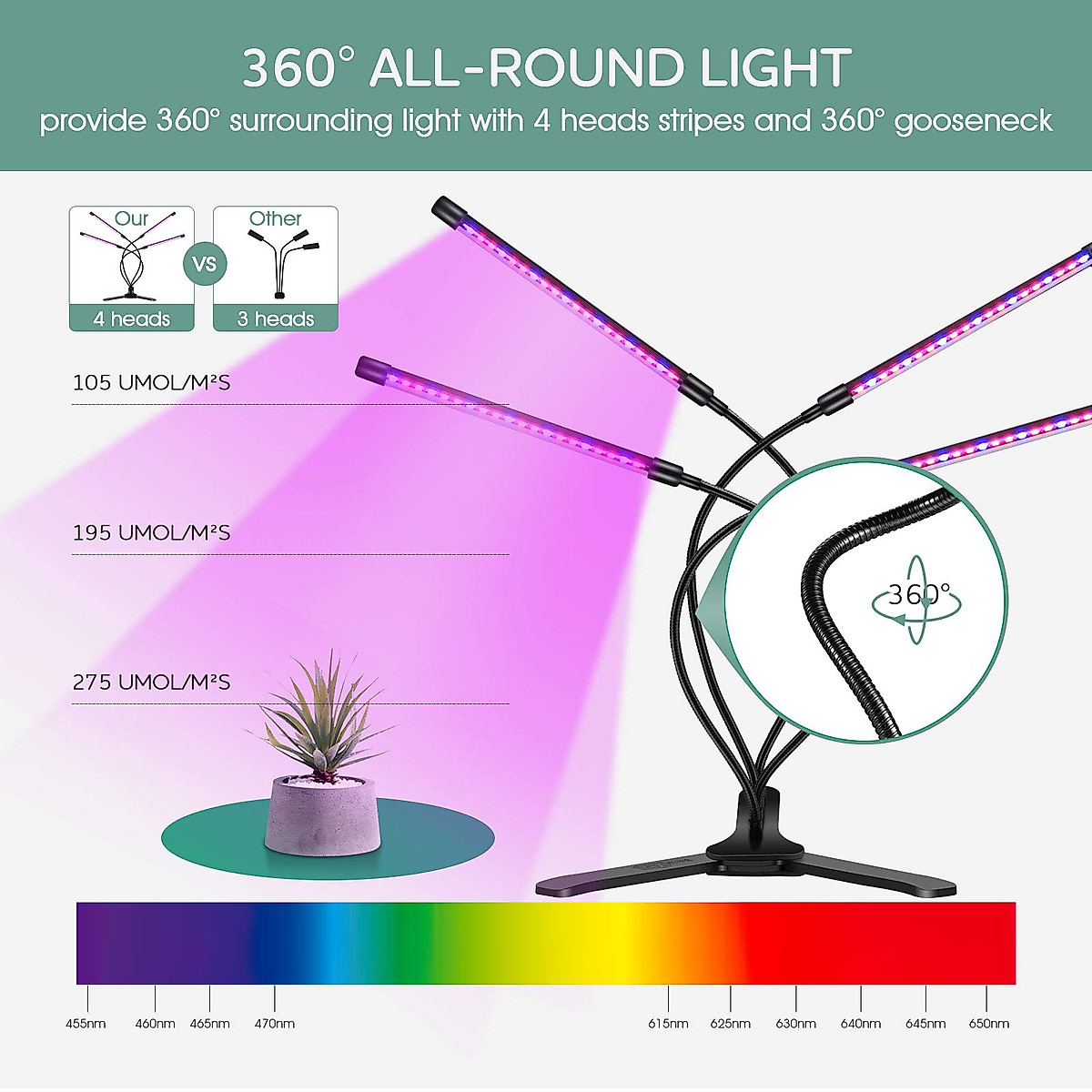 360° Grow Light for Indoor Plants - Gooseneck Full Spectrum Growing Lamp Strip w/ 3 Modes 9 Dimmable Brightness 3/9/12 H Timer Ideal for Greenhouse Plants Flowers Veg Succulents Potted Growth