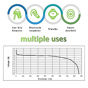 KaPonsec 5 Pack CR2430 ECR2430 Lithium 3-Volt Coin Cell Batteries