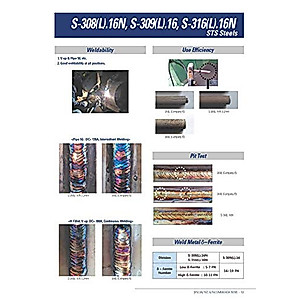 SW 308-L Welding Mig Wire Stainless Steel 1/16" (1.6 mm) MADE IN KOREA Flux Core Welder 33 lb Vacuumed Package