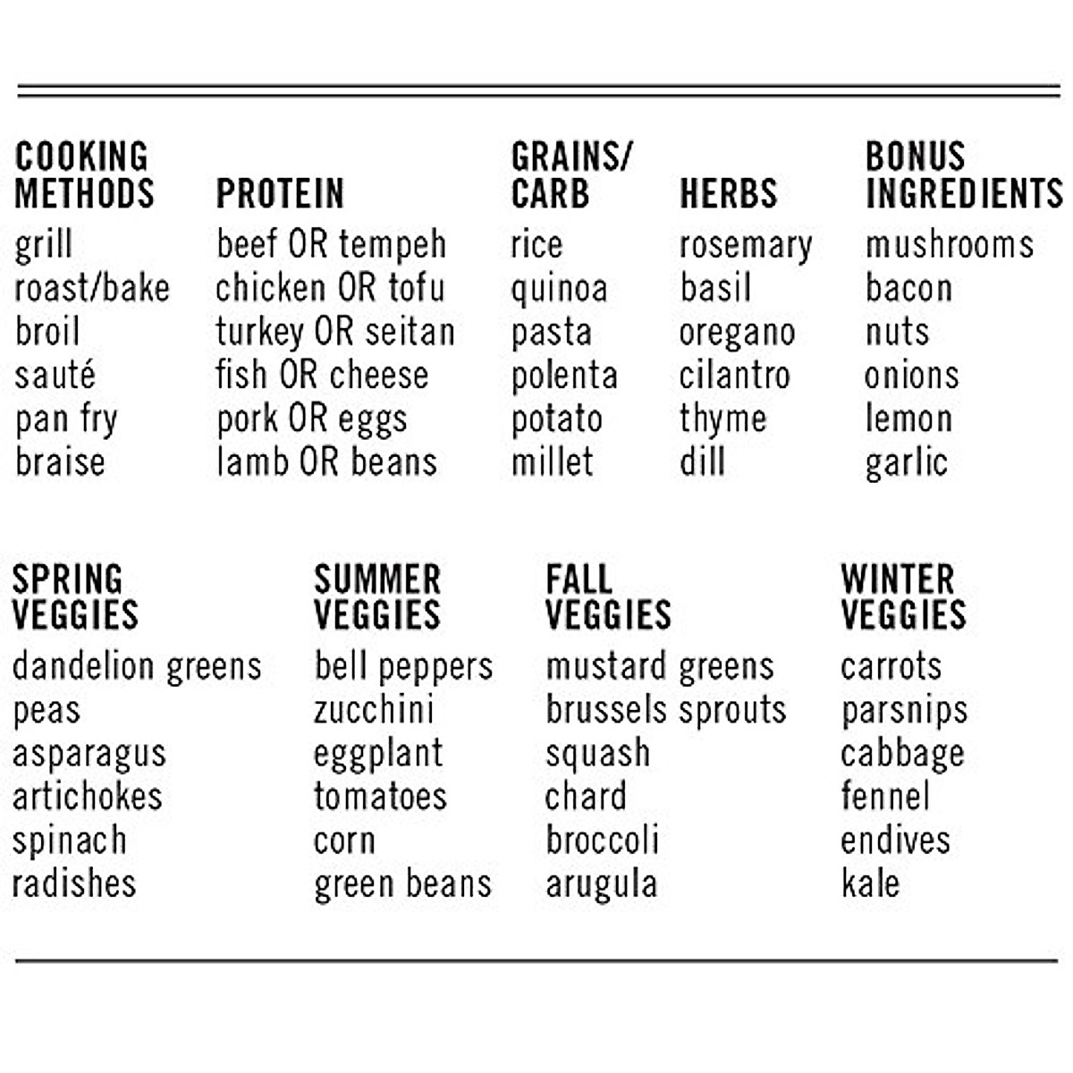 Foodie Dice® No. 1 Seasonal Dinners (pouch) - Classic Edition // Laser engraved wood dice for cooking inspiration/Foodie gift, Christmas gift, Stocking Stuffer, gifts for women