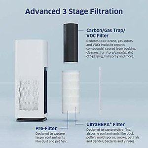 AIRDOCTOR AD1000 4-in-1 Air Purifier | Perfect for Guest Rooms, Kids' Bedrooms and Home Offices | Circulates the Air in 285 sq. ft. 4x/hour