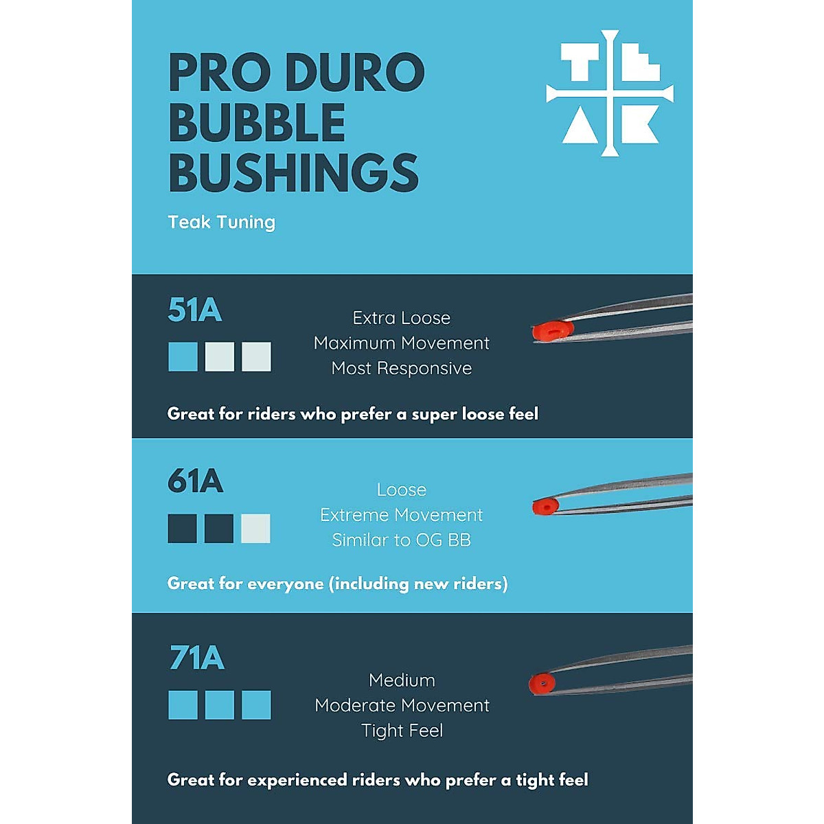 Teak Tuning Bubble Bushings Pro Duro Series, Candy Swirl - Medium (71A) - Custom Molded Fingerboard Tuning