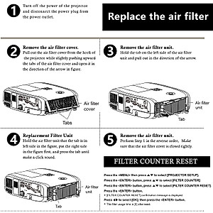 AKCTBOOM Replacement Projector Air Filter ET-RFV400 for PANASONIC ET-LAV400,PT-VW530,PT-VW535N,PT-VX600,PT-VX605N,PT-VZ570,PT-VZ575N