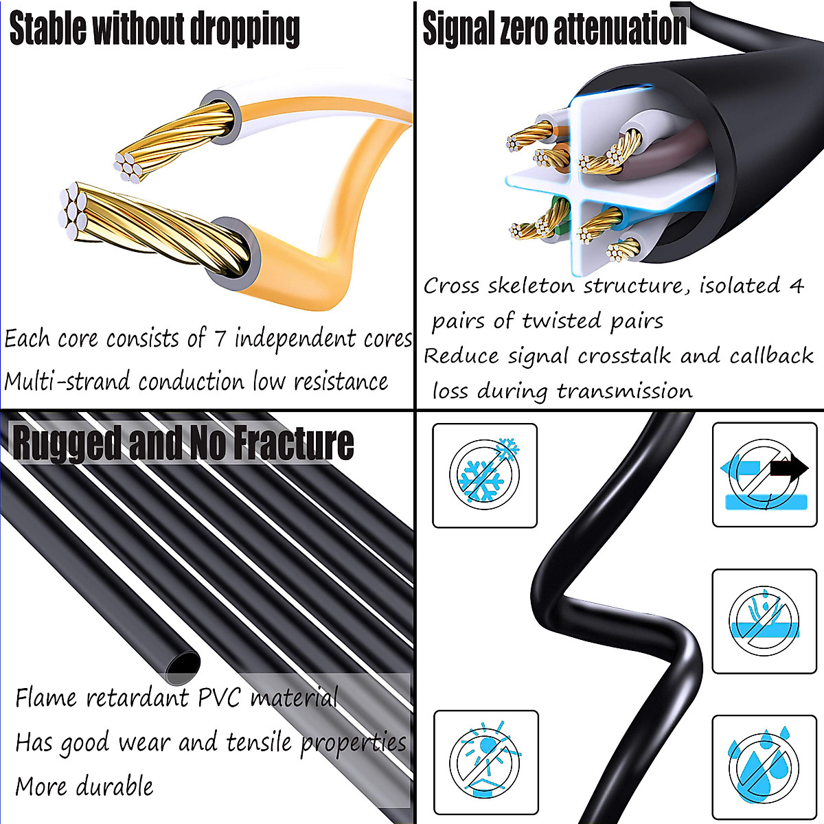 SinLoon RJ45 Ethernet Adapter Cable 90 Degree Downward Male to Famale Ethernet Switch Adapter Cable for CAT 5/CAT 6 LAN Ethernet Socket Connector Adapter Cat5 Cat6 Cable(Downward)
