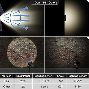 SUNLONG Solar SpotLights Outdoor Waterproof ip65, Warm Solar Spot Lights Outdoor for Walkway Yard Pathway Garden Landscape, 2-in-1 Spot Spotlights Solar Powered for Flag