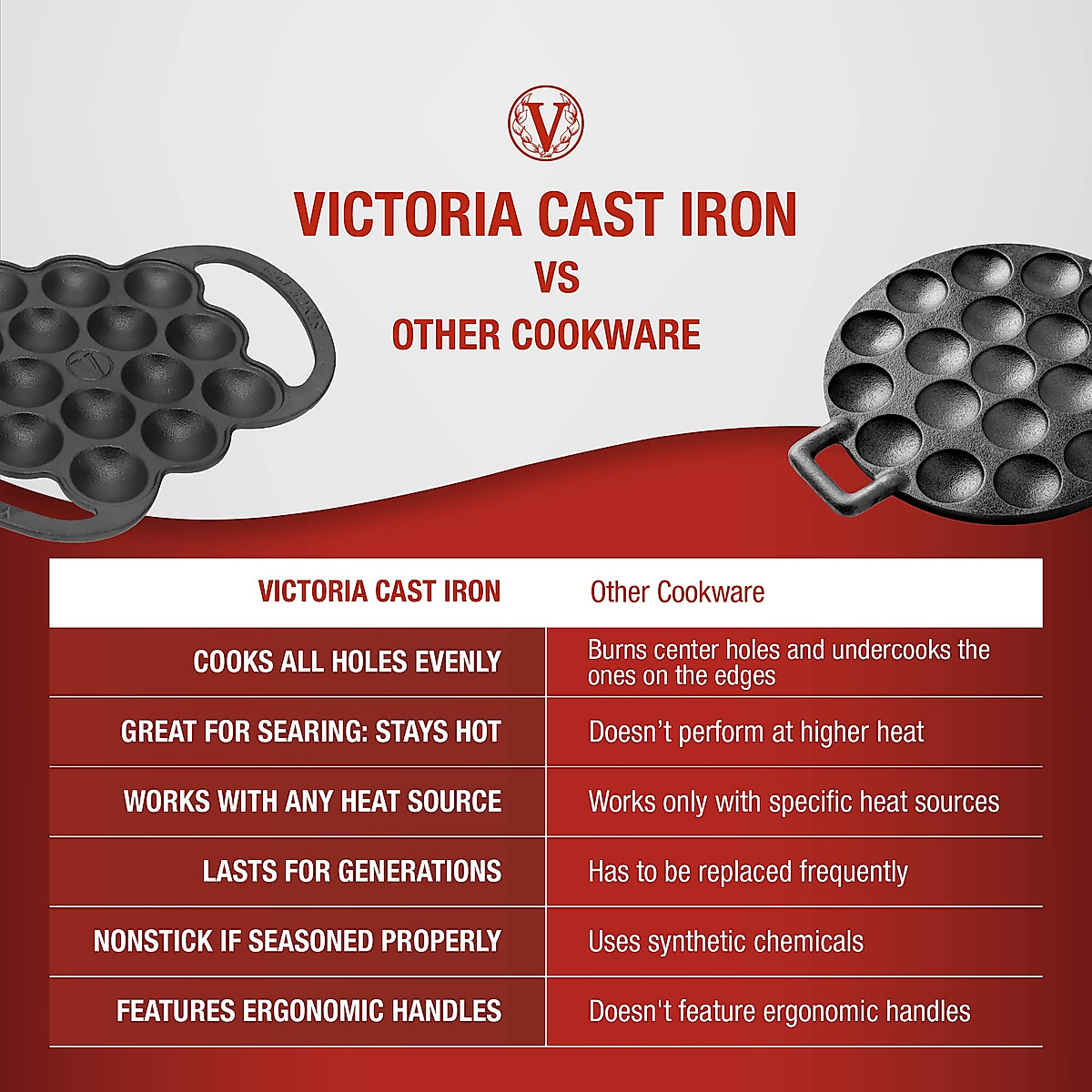 Victoria Cast Iron Poffertjes Dutch Pancake Pan with Loop Handles, Preseasoned with Flaxseed Oil, Made in Colombia