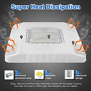 150W LED Canopy Light, 21000LM 5700K Daylight White Gas Station Canopy Light, Surface Mount Commercial Garage Lighting(600W HID/HPS Equivalent), IP65 Waterproof 90-277VAC UL&DLC Listed