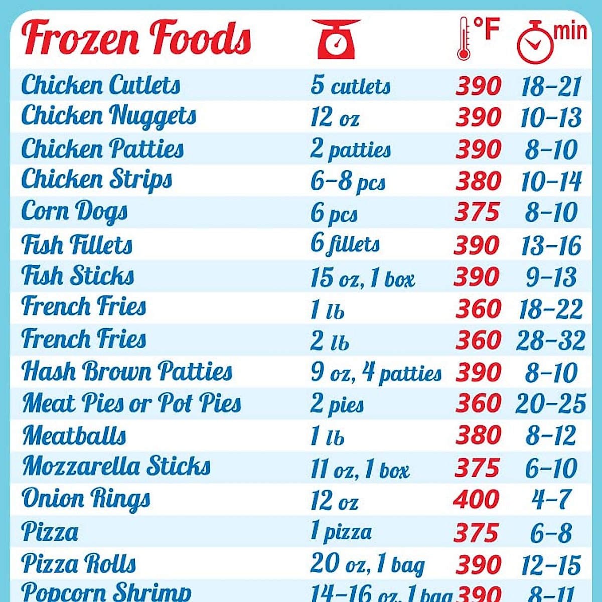Ninja Air Fryer Cooking Times All-in-One Magnet Compatible with Most Ninja Foodi Models Accurate Guide Big Text Easy to Read Cheat Sheet 8”x11” Oilproof Chart Cookbook Recipe Kitchen Accessories Gift