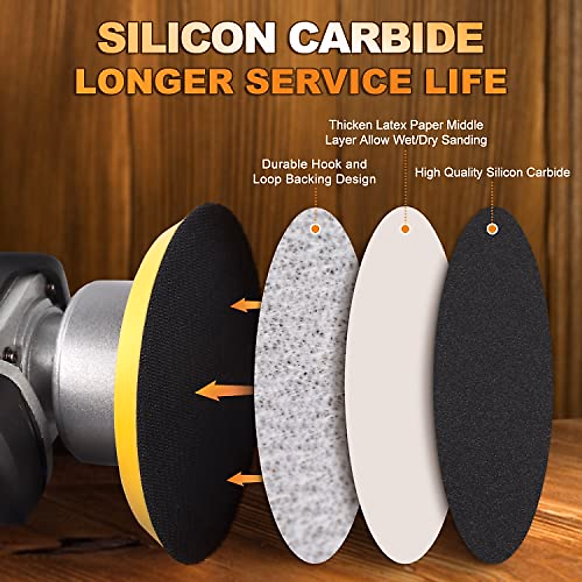 6 Inch (150mm) 3000 Grit High Performance Waterproof Hook & Loop Sanding Discs Heavy Duty Silicon Carbide Round Flocking Sandpaper for Wet/Dry Sanding Grinder Polishing Accessories, 20-Pack