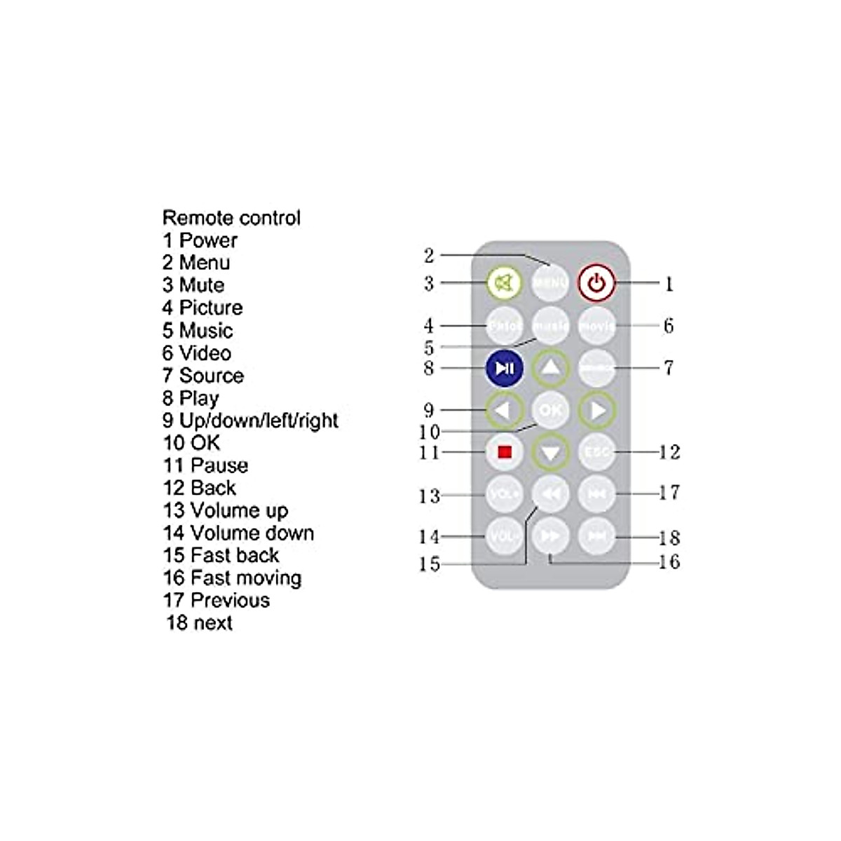 Home Cinema Projector, Mini Portable Vedio Movie Projector 1920x1080 80LM HD Small Vedio Projector, Compatible with Desktop / DVD / Mobile Phone / Game Console(Black)