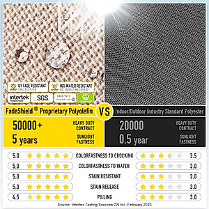 SUNROX Gel Memory Foam Chair Cushions, FadeShield Water-, Stain-Resistant Durable Reversible Seat Cushion Pads with Ties for Indoor/Outdoor Kitchen Dining Office 17"x16" Set of 6, Husk Birch